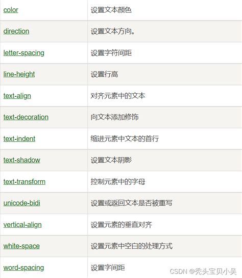css补充 csdn博客