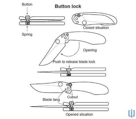 button lock shieldon