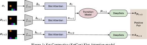 Figure 1 From Learning Object Centric Video Models By Contrasting Sets