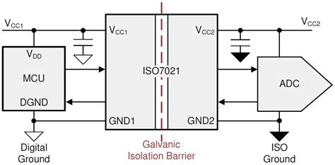 ISO Ultra Low Power Digital Isolator TI Mouser
