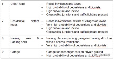 自动驾驶系统功能场景系列 [四]：设计运行域odd的构建要素 51cto博客 自动驾驶场景定义