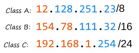ipv4 addressing ccna notes