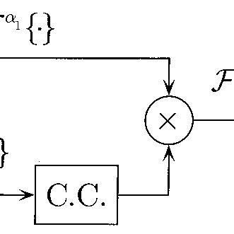 Block Diagram Of The Fractional Correlation C C Complex Conjugation Download Scientific