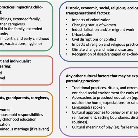 Components Of The Cultural Framework Prepared For Each Country Download Scientific Diagram