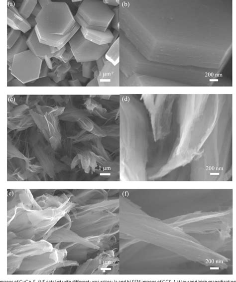 Figure 1 From Effect Of Urea And Ammonium Fluoride Ratio On Cuco2s4 Nf As A Highly Efficient Her