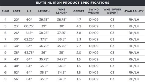 Callaway Elyte Hl Golf Irons Graphite Shaft Complete Golfer