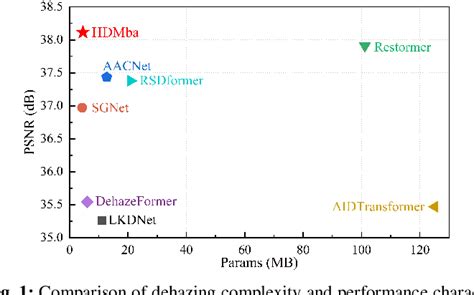 Hdmba Hyperspectral Remote Sensing Imagery Dehazing With State Space Model