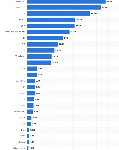 Java Vs Net Have Your Best Pick For Android App Development Konstant