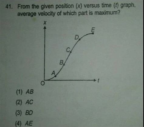 Average Velocity Graph