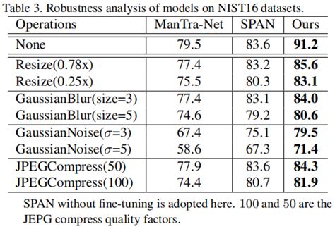 Pre Training Free Image Manipulation Localization Through Non Mutually Exclusive Contrastive