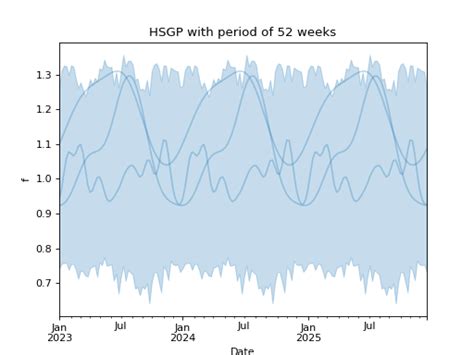 hsgpperiodic — open source marketing analytics solution