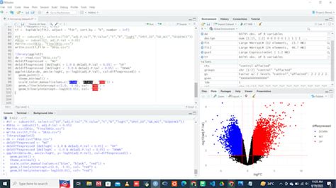 Analyze Gene Expression Degs And Machine Learning Using R Programming By Kml Ahd Fiverr