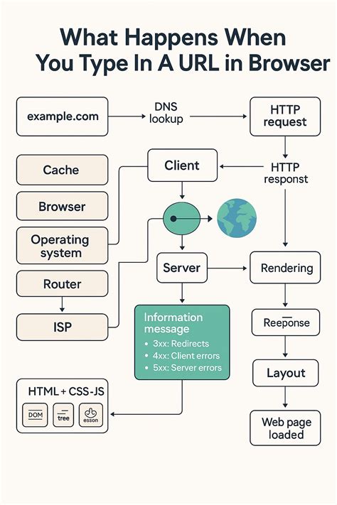 techtraining webdevelopment dubai networking cybersecurity
