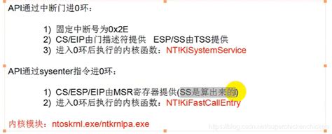 Api函数的调用过程api中的函数调用 Csdn博客