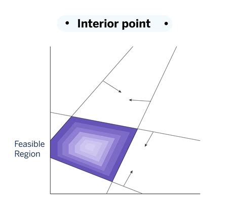 Bbva Ai Factory Seeking The Best Solution Mathematical Optimization