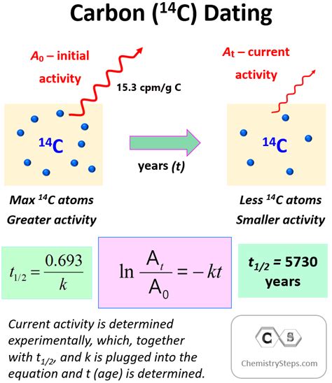 Electron Configurations Artofit