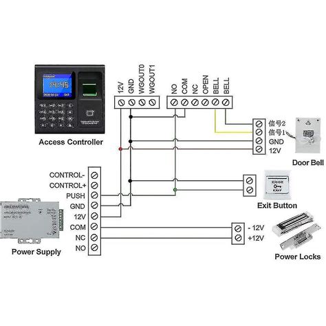 Biometric Rfid Access Control System Rfid Keypad Usb Fingerprint System Electronic Time Clock