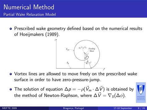 Leading Edge Vortex Flow Modelling Around Delta Wings Using A Boundary