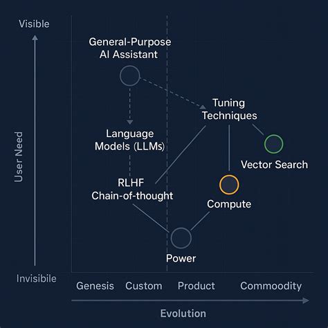 Unlocking Efficiency A Practical Guide To Claude Prompt Caching By