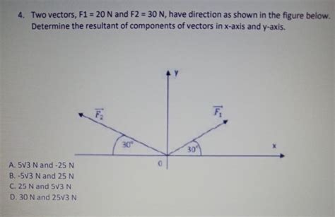 solved 4 two vectors f1 20 n and f2 30 n have