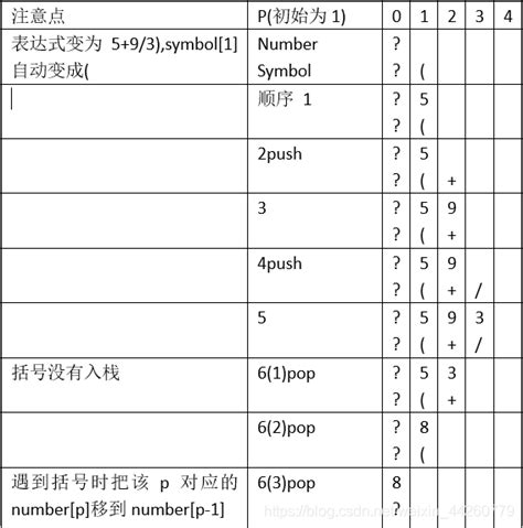 模拟表达式运算 加减乘除 负数 带括号 组态王运算符两边要求模拟表达式 csdn博客