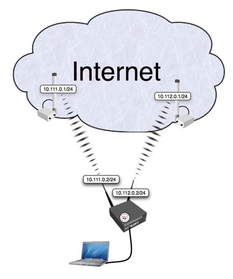 Mikrotik NTH Dual WAN Load Balancing With Masquerade RSAIANet Solutions