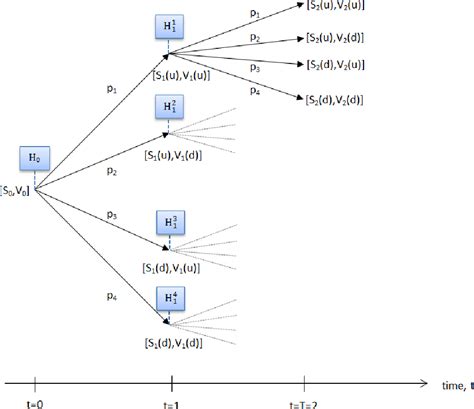 Figure 12 From Analysis Of Hedging Strategies For Hydro Power On The Nordic Power Market