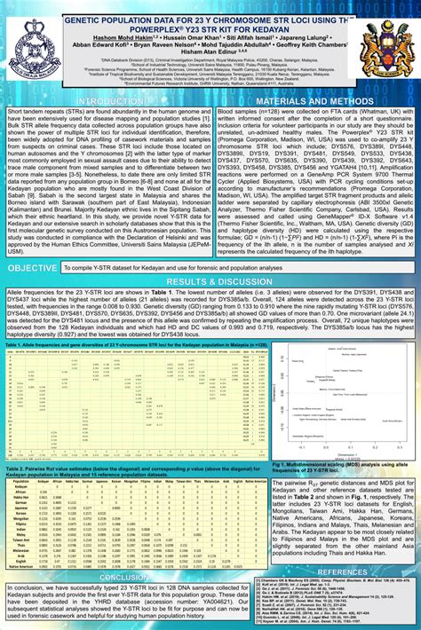 PDF GENETIC POPULATION DATA FOR 23 Y CHROMOSOME STR LOCI USING THE