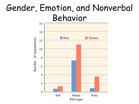 Ppt Emotion Powerpoint Presentation Free Download Id3141697