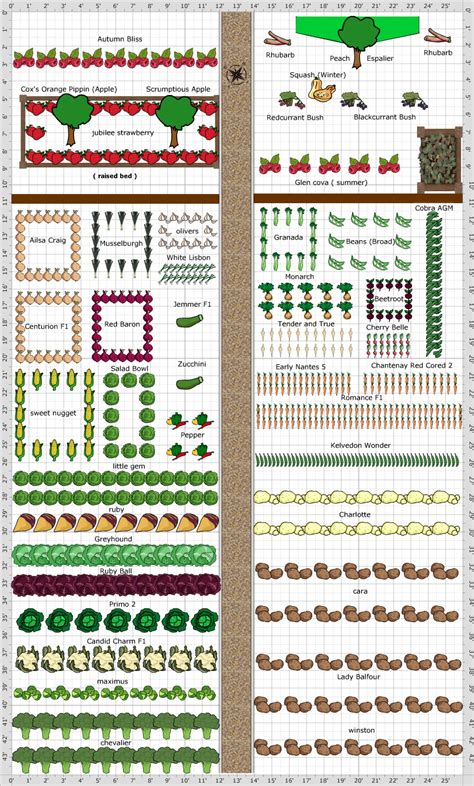 Garden Plan 2013 Tel S Allotment Garden Plan 2013 Tel S Allotment