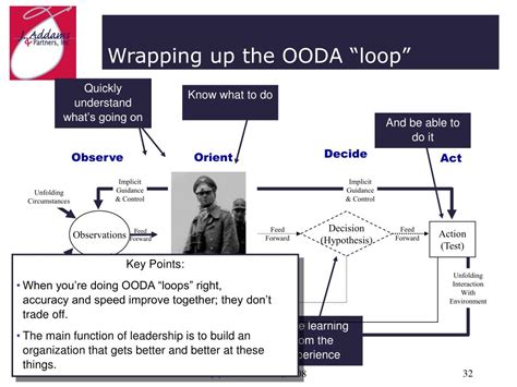 PPT Crisis Management Operating Inside Their OODA Loops PowerPoint Presentation ID