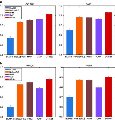 dtinet outperforms other state of the art methods for dti prediction
