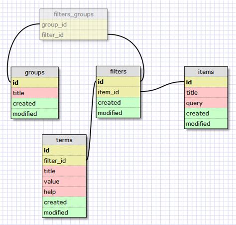 Database Design Refactoring Normalization But Almost Empty Table Database Administrators