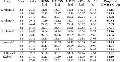 The Psnr Value Of Hr Reconstructed Image Db Compared To The Latest