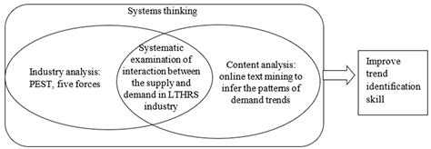 innovative teaching of ai based text mining and chatgpt applications