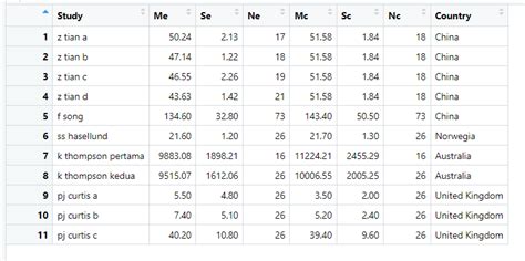 Regression Coefficient