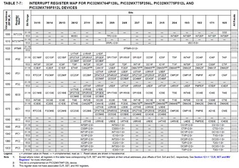 Using Table Above Specify The Address And The Bit Chegg Com