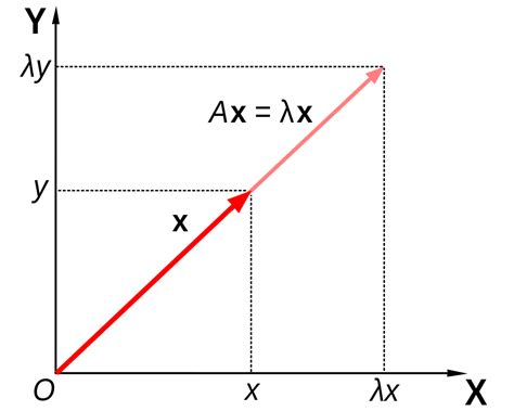 Math Each Bounded Linear Operator On Hilbert Space Has Invariant Subspace