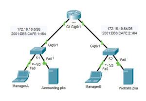 7 4 1 2 Packet Tracer Skills Integration Challenge Instruction Answers