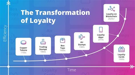 How To Create Your Nft Loyalty Program Crowdcreate