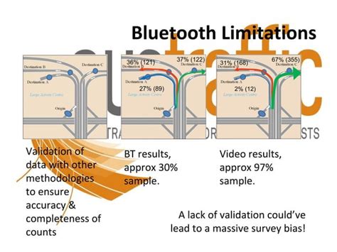 Intelligent Roadside Data Collection Technologies PPT