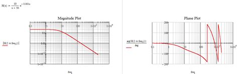 solved phase plot error bode diagrams ptc community