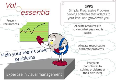 Jean Claude Douthe On Linkedin Problem Solving Ejfhvkjj Nguerouxnaulot
