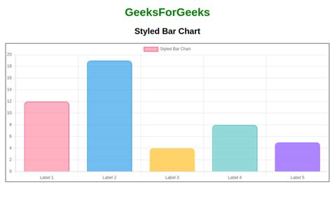 Chart Js Bar Chart GeeksforGeeks