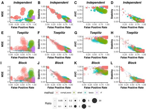 refining research reproducibility understanding the utility of