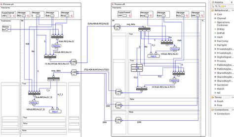 Figure 2 From Spi 2 Java Frameworkspi 2 Javagui Framework Graphical