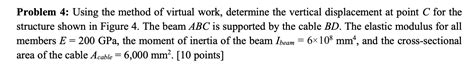 solved problem 4 using the method of virtual work