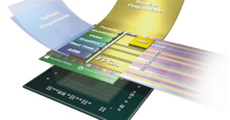Xilinx Unveils Heterogeneous Multiprocessing Architecture