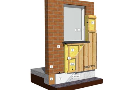 External Cladding
