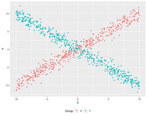 Classification How Does A Logistic Ordinal Regression Model Learn The